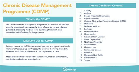 Guide To Chronic Disease Management Programme Cdmp Homage