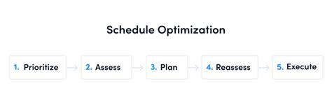 Schedule Optimization How Optimize Scheduling For Workers OptimoRoute