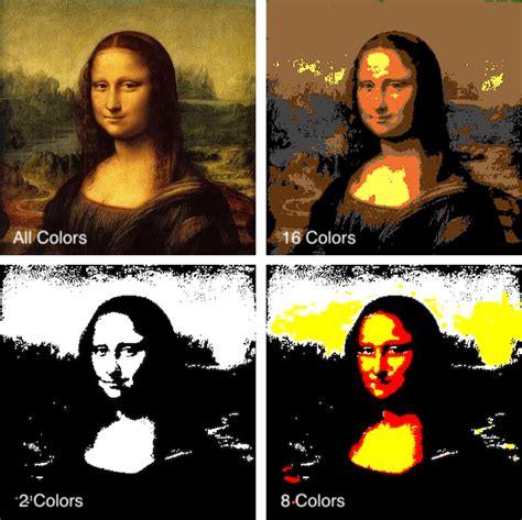 Reducing Colors In An Image Dithering Shihn Ca