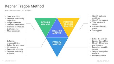 Kepner Tregoe Method Powerpoint Template Slidesalad
