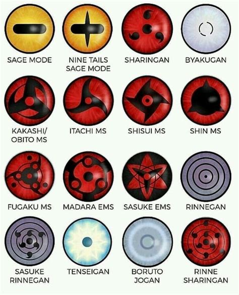 Mode Eyes Kekkei Genkai Eyes Naruto Eyes Naruto Sharingan Naruto Uzumaki Shippuden