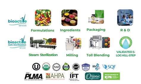 Bioactive Services Llc Nutraceuticals World