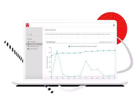 Adobe Learning Manager Lms Formerly Captivate Prime For Customer