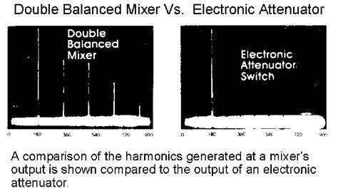 Application Note Electronic Attenuators