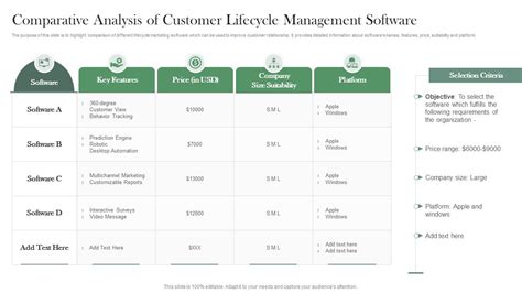 Comparative Analysis Of Customer Lifecycle Management Software Ppt Sample
