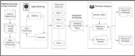 [논문 리뷰] Analyzing Challenges In Deployment Of The Slsa Framework For