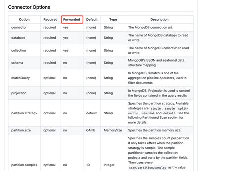 Proposal ST Connector Document Open Instruction Manual Issue 4565