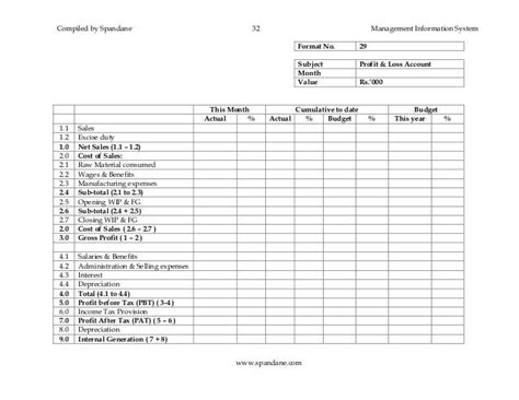 Section Iii Mis Formats
