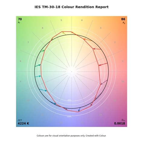 Colour Plotting Tm3018 Plot Single Sd Colour Rendition Report Simple Colour 0 3 16 Documentation