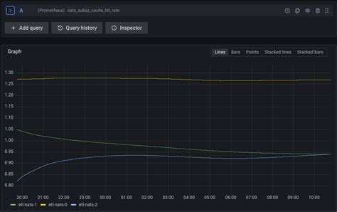 Cache Hit Rate Gt Issue Nats Io Nats Server GitHub