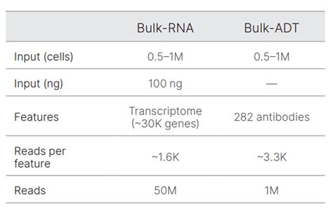 Illumina Biolegend Ben Seq Libraries Sequencing Runs Now Available…