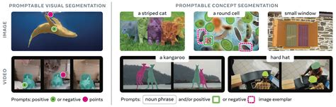 Sam 3 Segment Anything With Concepts Ultralytics