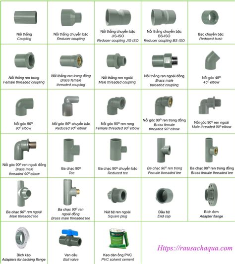 Chọn ống dẫn nước cho hệ Aquaponics Trồng rau sạch tự động tại nhà