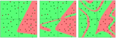 Multi Layer Perceptrons Mlps As With Any New Subject Or Topic It Is By Nahid Udacity