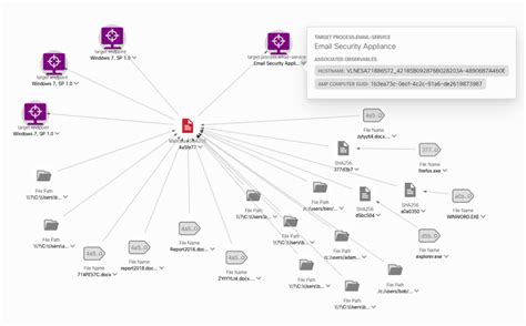 Empowering Defenders Unity And Cisco Threat Response Cisco Central