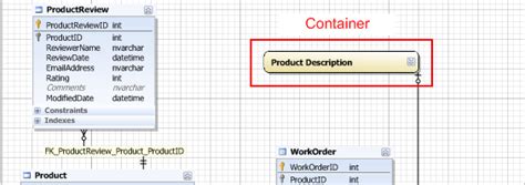 Database Diagram Tool For Sql Server