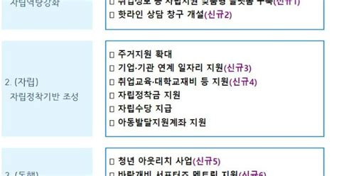 자립준비청년 잇단 극단 선택 3개월…광주시 실태파악 미흡