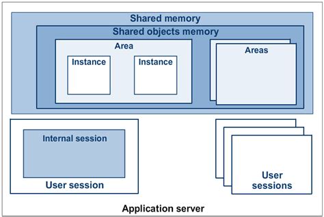 SapSystemsOfReza TAW12 SHARED OBJECTS