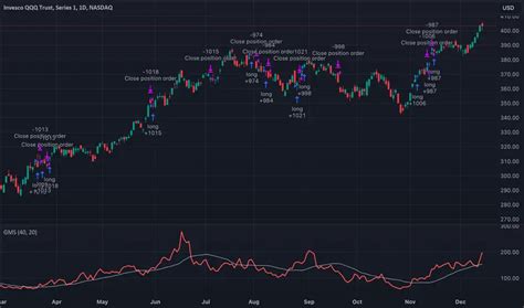 tasc 2024 01 gap momentum system — strategy by pinecoderstasc — tradingview