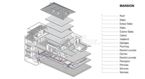 Exploded View Of A Multi Story Mansion Showing Structural Layers