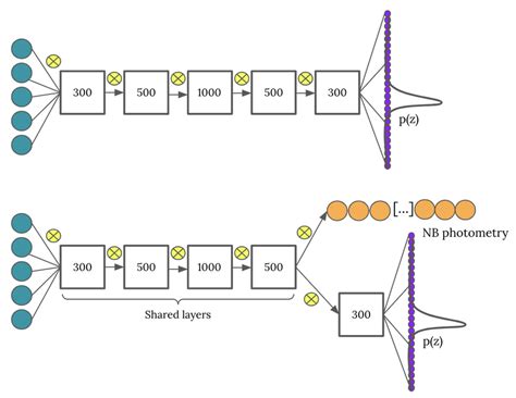 Top Baseline Network Architecture The Input Contains Five Colours