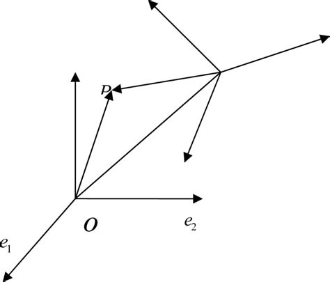 Coordinate Transformation Between The Original Coordinate System σ In