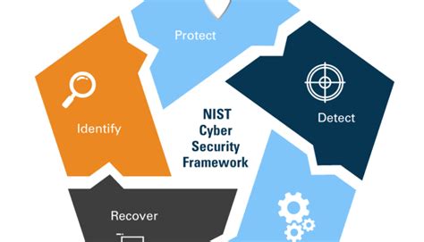 What Is It Security Framework It Security News Daily