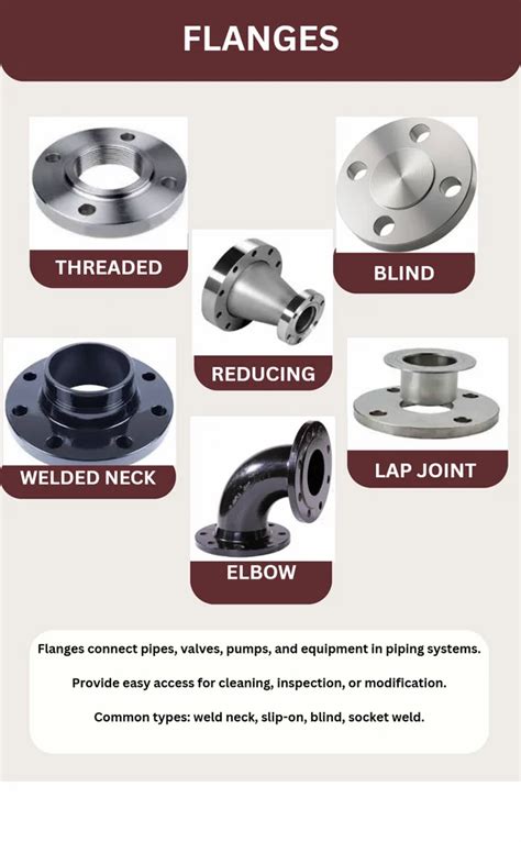 Socket Countersunk Head Cap Screw At Best Price In Mumbai By Mafton