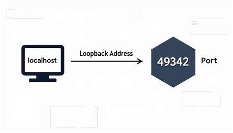 Localhost Ip 127001 49342 Comprendre Son Rôle Dans Vos Projets Web