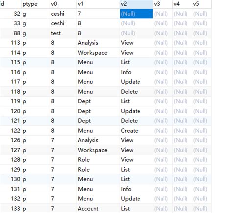 有实际的应用项目吗？ · Issue 22 · Php Casbinthink Authz · Github
