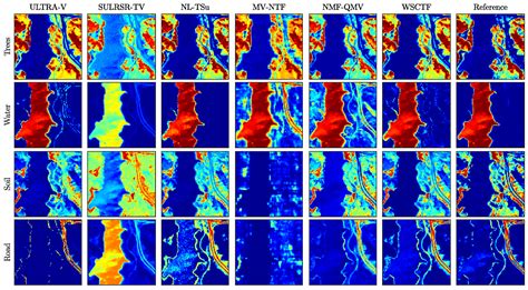 Remote Sensing Free Full Text Weighted Group Sparsity Constrained Tensor Factorization For