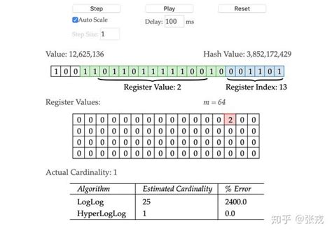 大数据领域的近似分析方法（一） 知乎