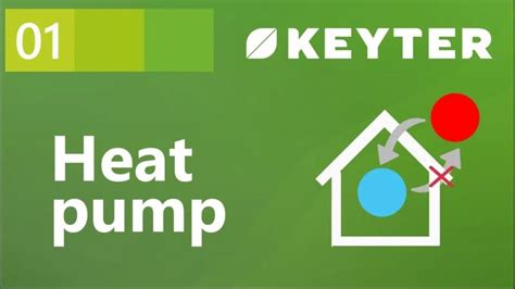 01 Heat Pump Principle Keyter Keyter