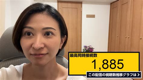 ライブ同時接続数グラフ『選挙後、はじめて知った周りのたくらみand質問答えるよ 』 Livechart