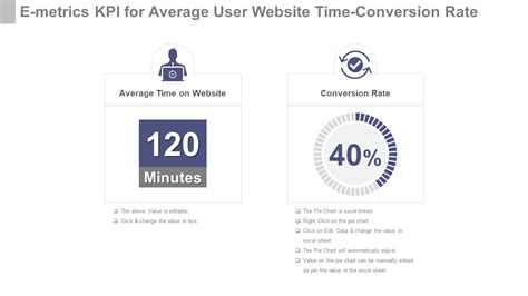 Top 10 User Metrics Templates With Samples And Examples