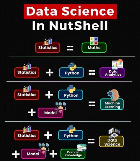Utkarsh Singh On Linkedin Aicommunity Ai Data Datascience