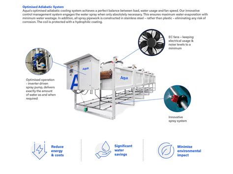 Adiabatic Cooler Industrial Adiabatic Coolers The Complete Guide Wyfzpq