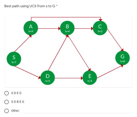 Answered Best Path Using Ucs From S To G Bartleby