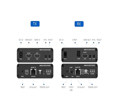 SAXXON LKV676E Kit Extensor De Video HDMI