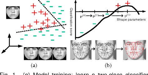 Figure 1 From Discriminative Face Alignment Semantic Scholar