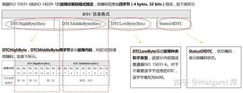 什么是dtc 关于sae J2012 Dtc的定义 知乎