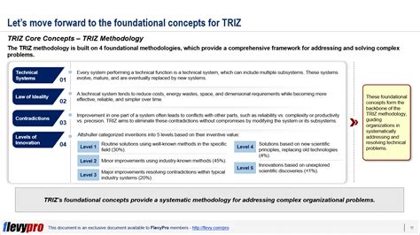 Theory Of Inventive Problem Solving Triz Methodology