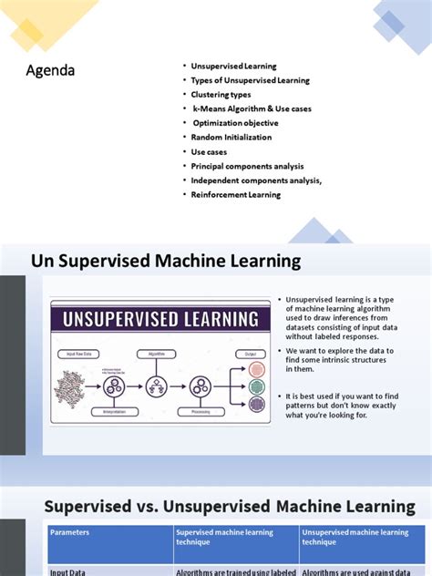 1 supervised and unsupervised pdf principal component analysis
