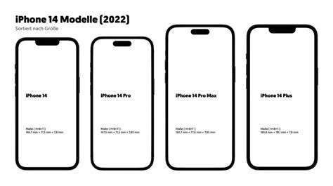 Alle Iphone Größen Im Vergleich Und Zum Ausdrucken Smarando