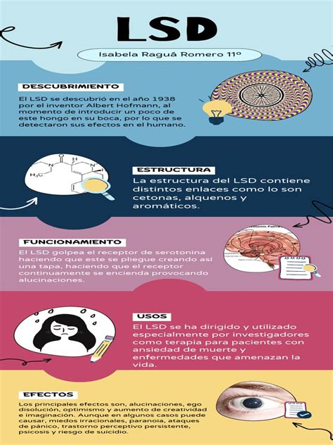Infográfia Sobre El Lsd Pdf