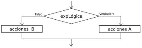 ProgramaciÓn Pseint