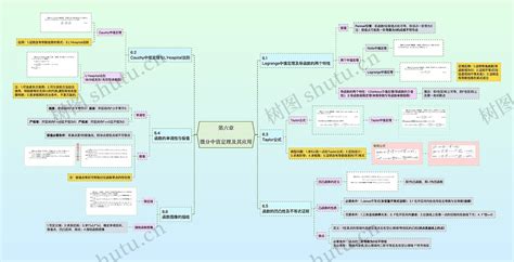 第六章微分中值定理及其应用思维导图 编号p2276249 Treemind树图