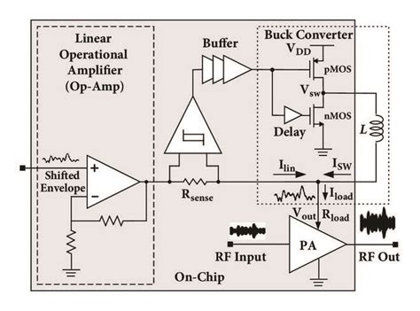 A Simplified Circuitry Schematic Of The Differential Cascode Sige Pa