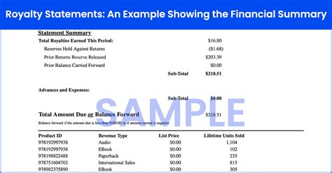 Royalty Statements Guide Info Examples And Solutions Metacomet