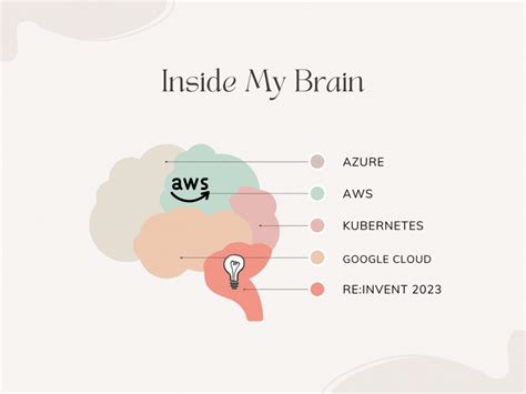 Erol Kavas On Linkedin Heading To Las Vegas 🛩️